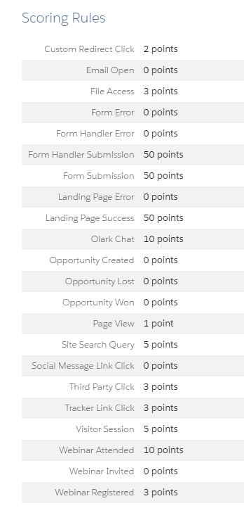 Pardot Scoring and Grading | LearningCurv